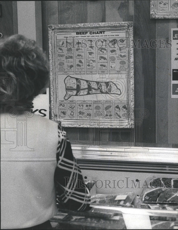 1973 Press Photo Butcher Meat Chart Jewel Food Store - RRW46233 ...