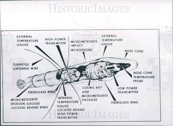 1958, Satellite Explorers 1958 - Historic Images